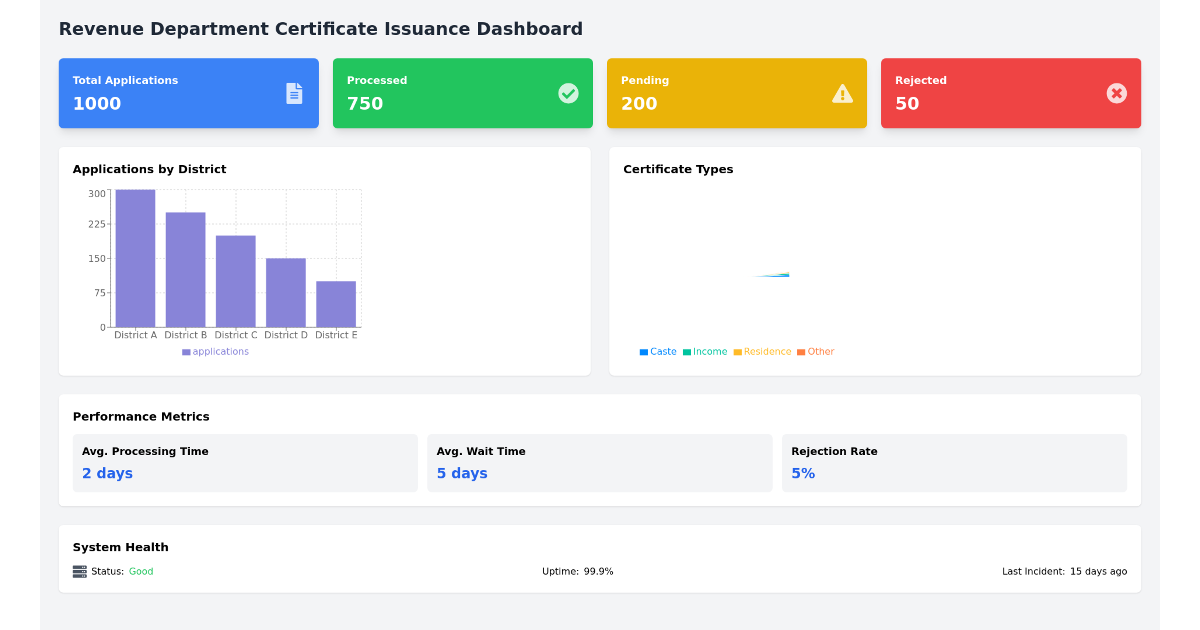 Dashboard Component - Free React, Tailwind Component