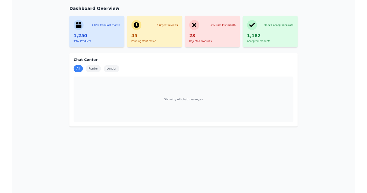 Admin Dashboard Free React Tailwind Component
