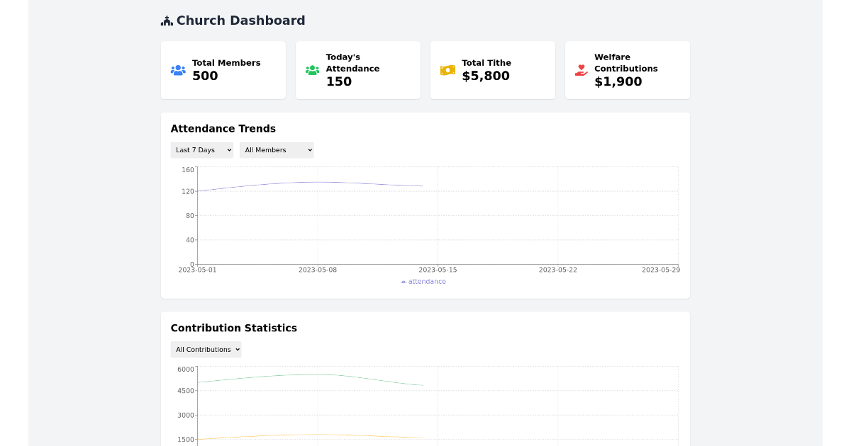 Church Dashboard - Free React, Tailwind Component