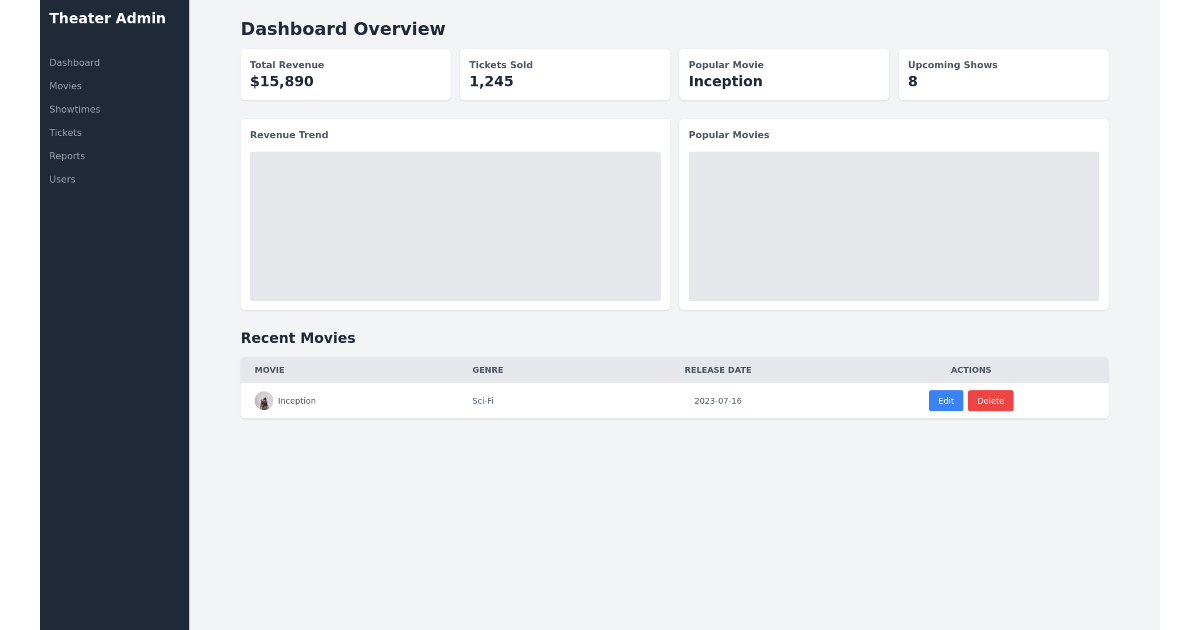 Movie Theater Dashboard - Free Html, Tailwind Component