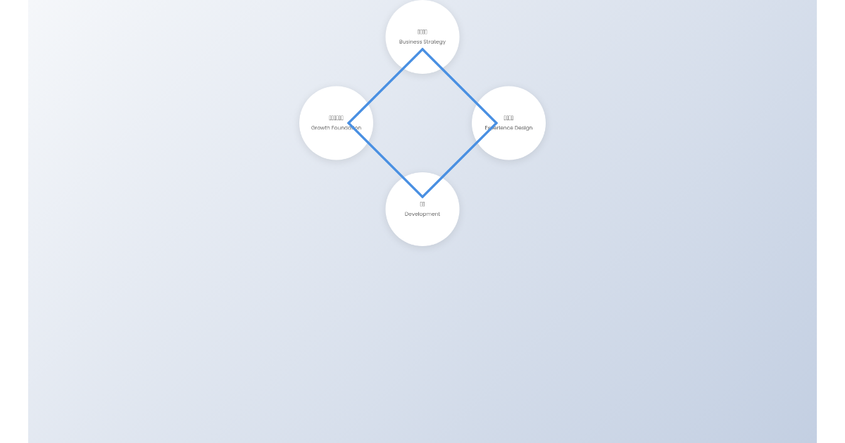 Circular Process Diagram - Free Html, Bootstrap Component