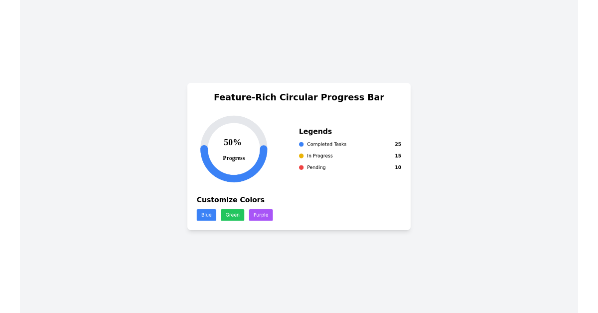 Circular Progress Component - Free Html, Tailwind Component