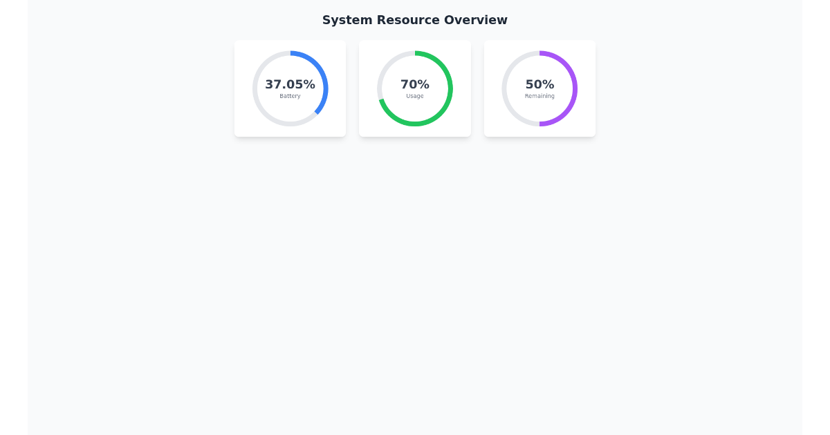 Circular Progress Display - Free Angular, Tailwind Component