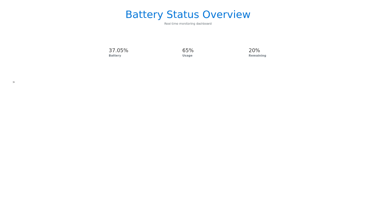 Create Stylish Circular Progress Indicators with Bootstrap and HTML