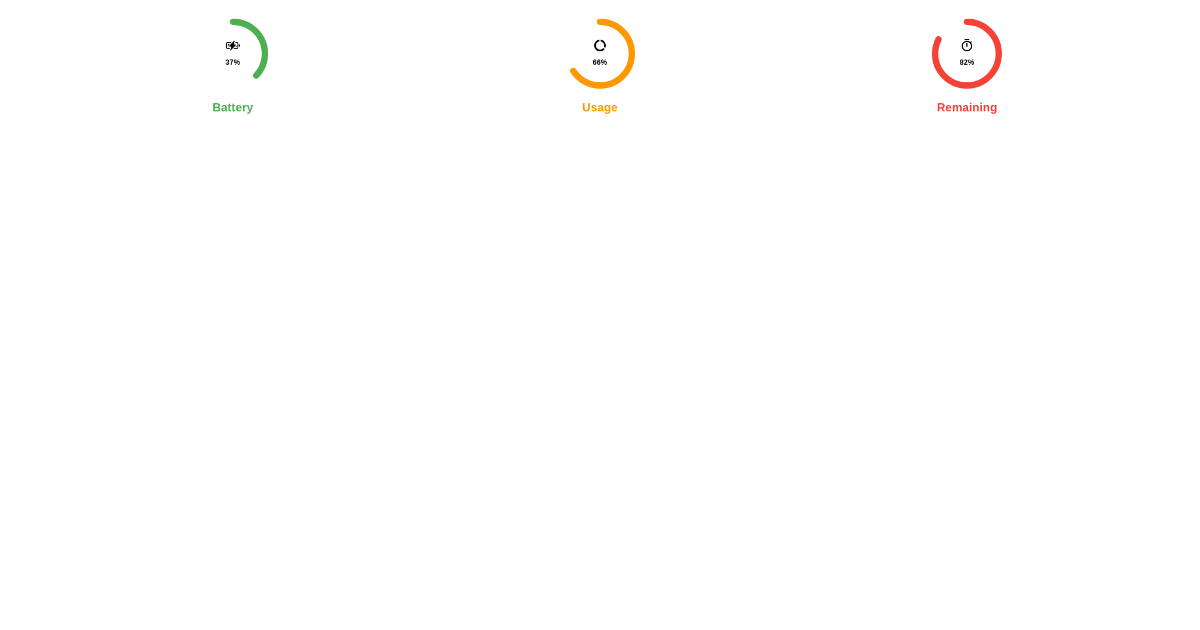 Styled Circular Progress - Free React, Mui Component