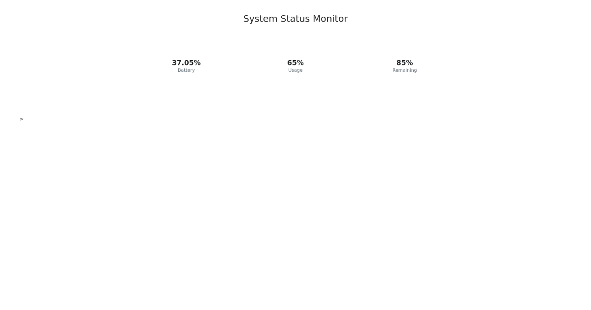 Circular Progress Dashboard - Free Html, Bootstrap Component