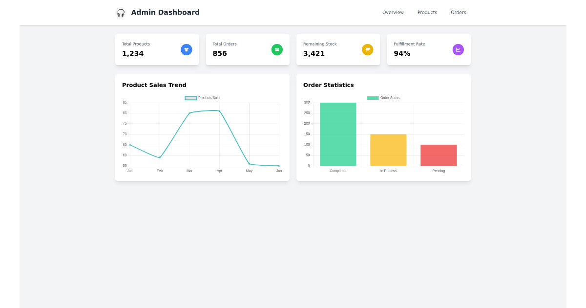 Admin Dashboard - Free React, Tailwind Component