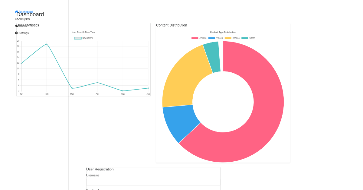 Responsive CMS Template with Charts and Sidebar Menu - Bootstrap & HTML
