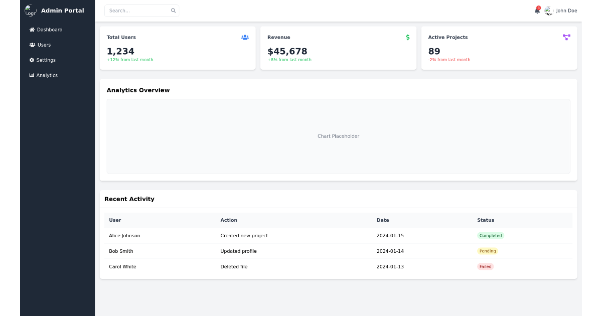 Admin Dashboard Component - Free Html, Tailwind Component