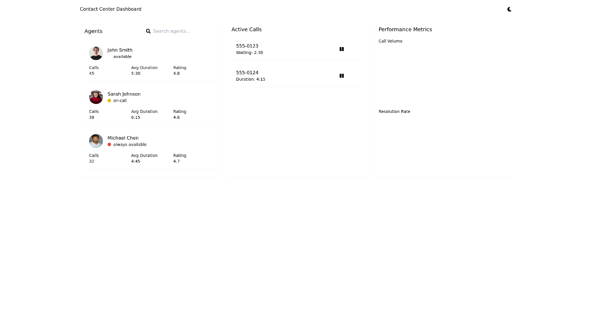 Contact Center Dashboard - Free React, Tailwind Component