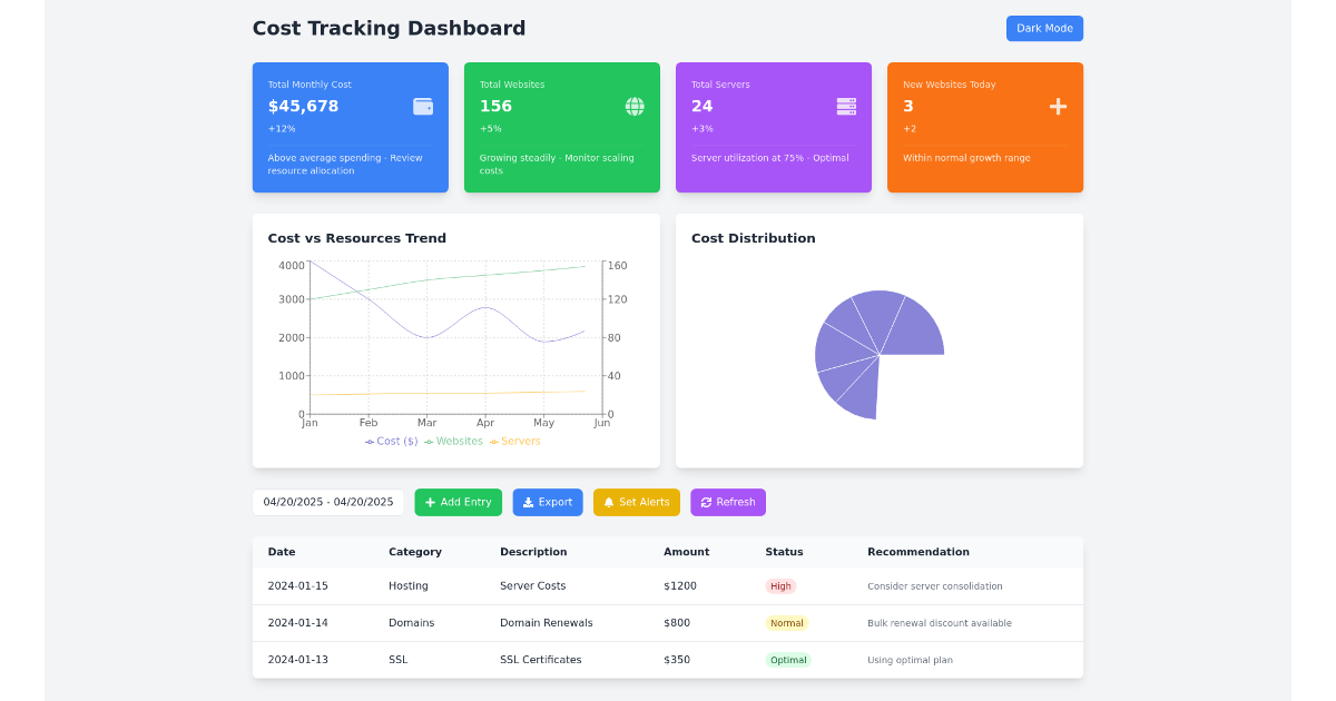 Cost Tracking Dashboard - Free React, Tailwind Component