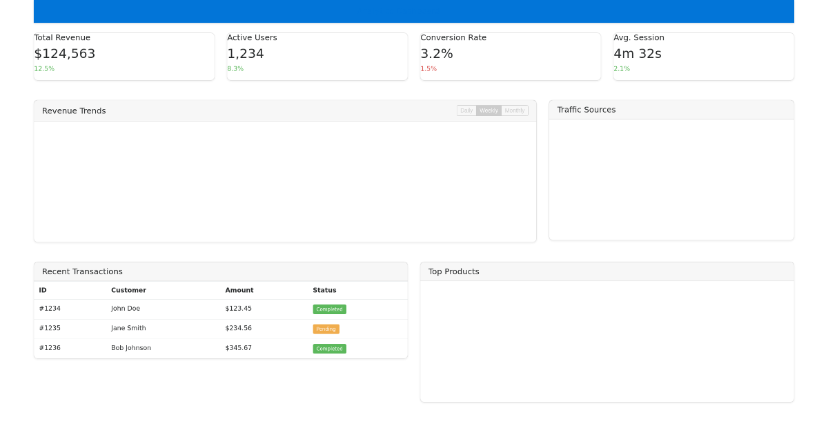 Interactive Analytics Dashboard - Free Html, Bootstrap Component