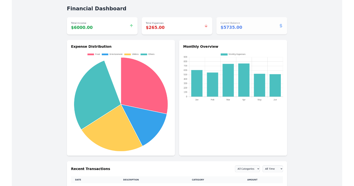 Build a Responsive Expense Dashboard with React & Tailwind CSS