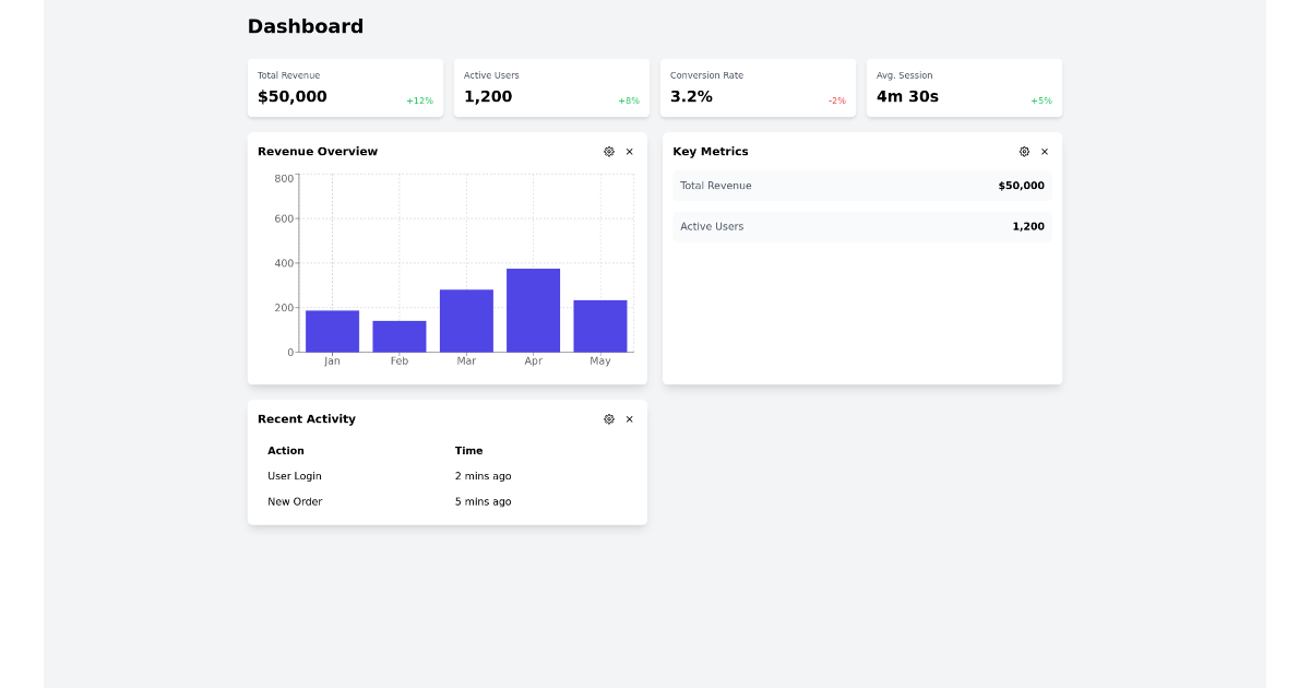 Data - Free React, Tailwind Component