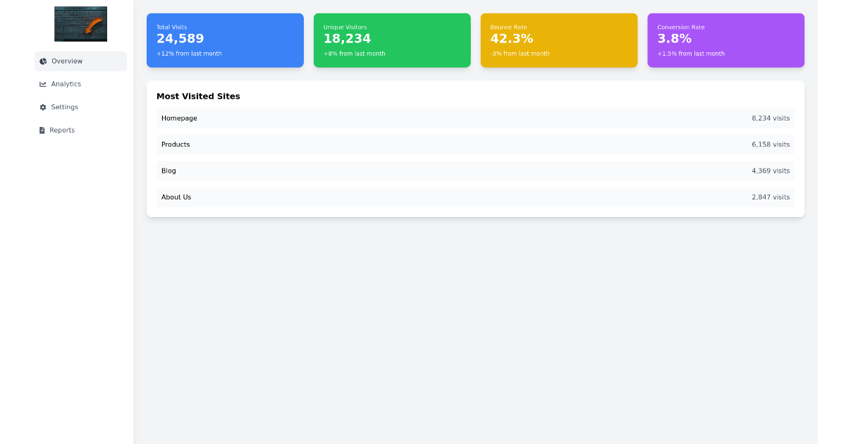 Analytics Dashboard Layout - Free Html, Tailwind Component