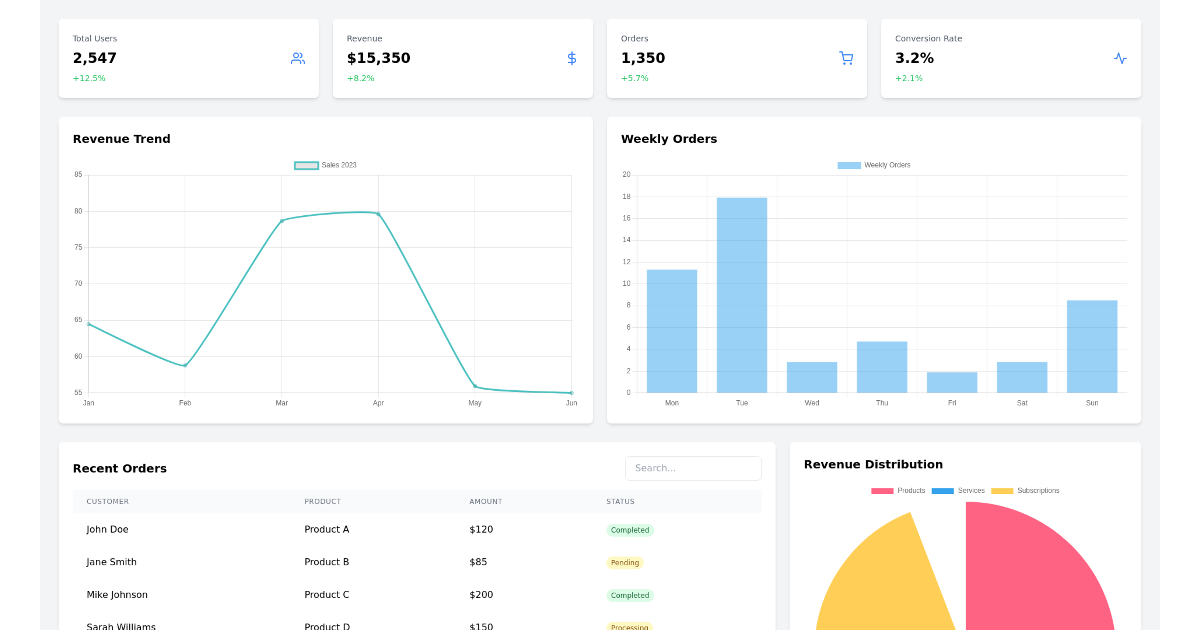Build Dynamic Dashboards with React and Tailwind CSS
