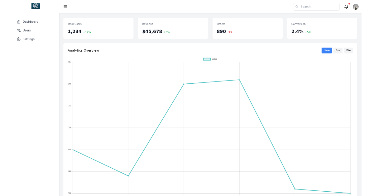 Build a Powerful Admin Dashboard with React & Tailwind CSS