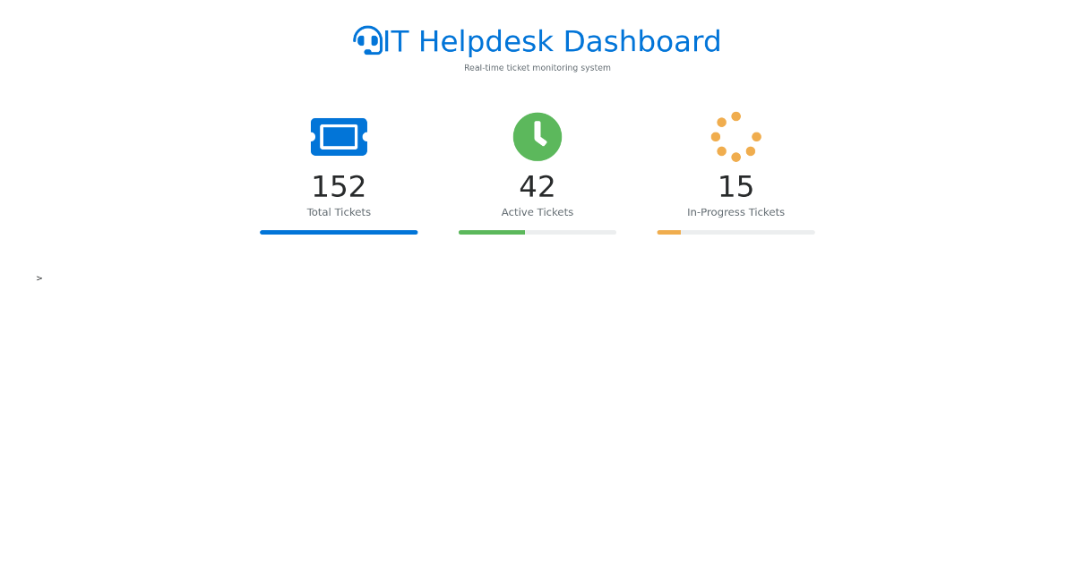 Helpdesk Dashboard Cards - Free Html, Bootstrap Component