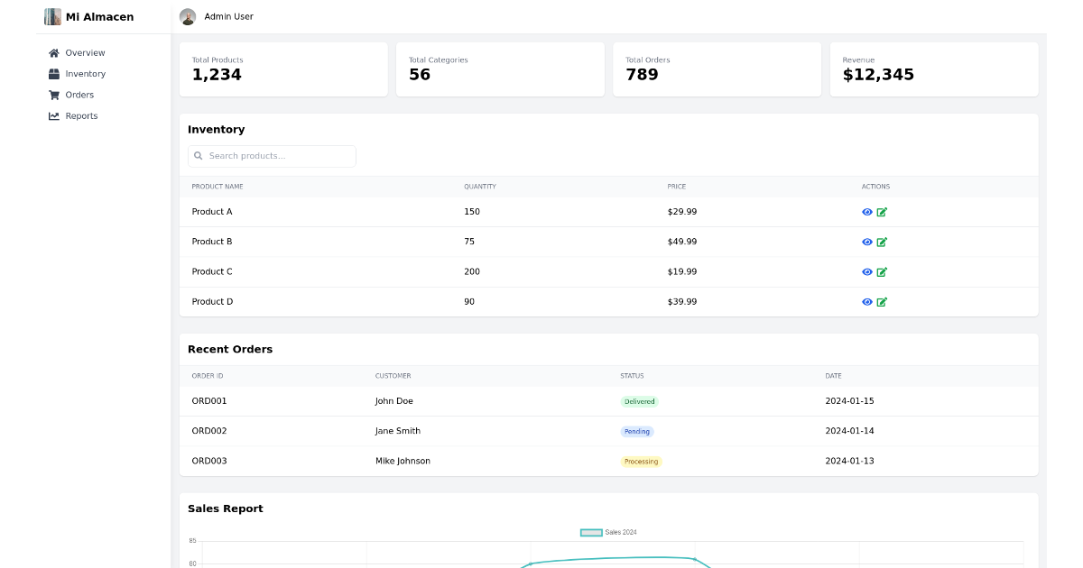 Dashboard Component - Free React, Tailwind Component