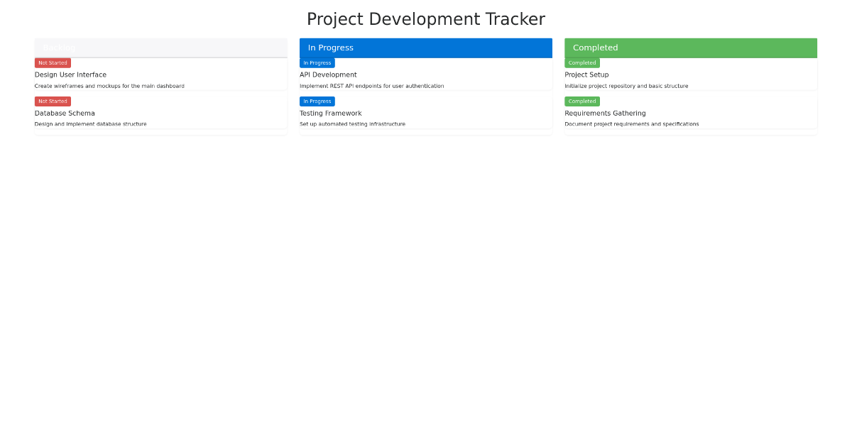 Project Development Tracking Interface with Bootstrap and HTML