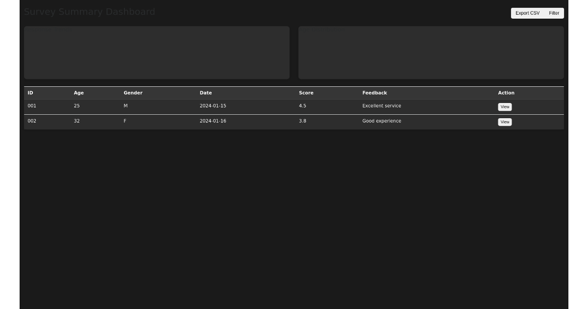 Responsive Dark-Themed Survey Dashboard with Filtering, Sorting & Charts