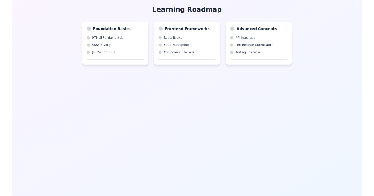 Roadmap Screen - Free React, Tailwind Component