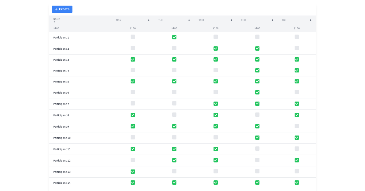 React Create Button Table with Random Data | Tailwind UI