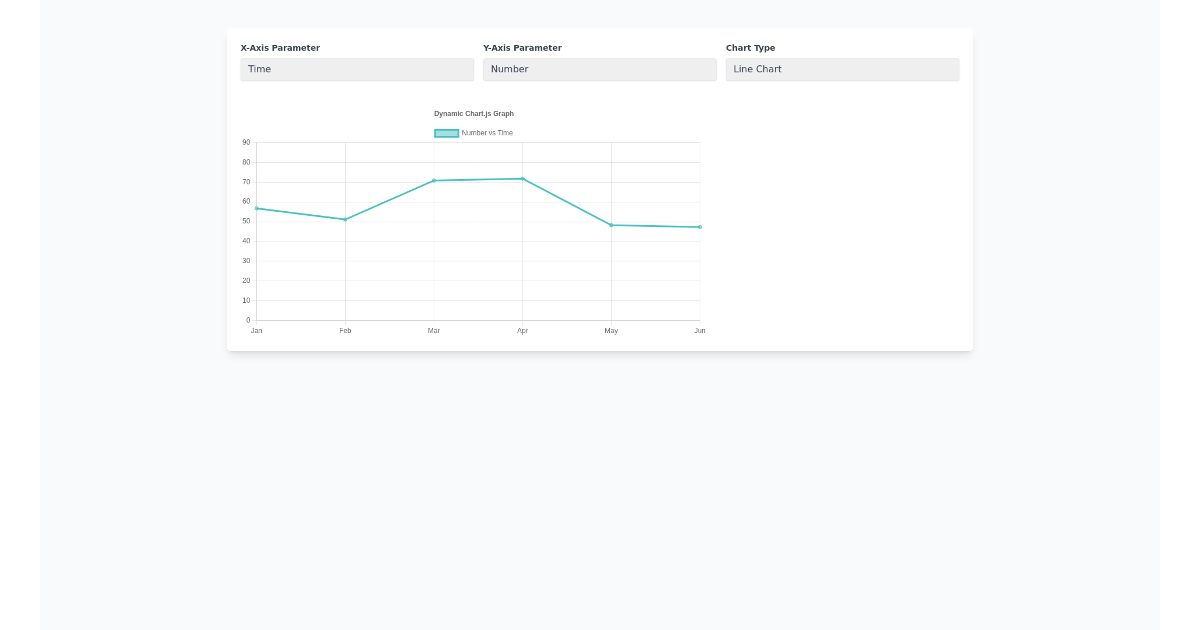 Dynamic Chart - Free React, Tailwind Component