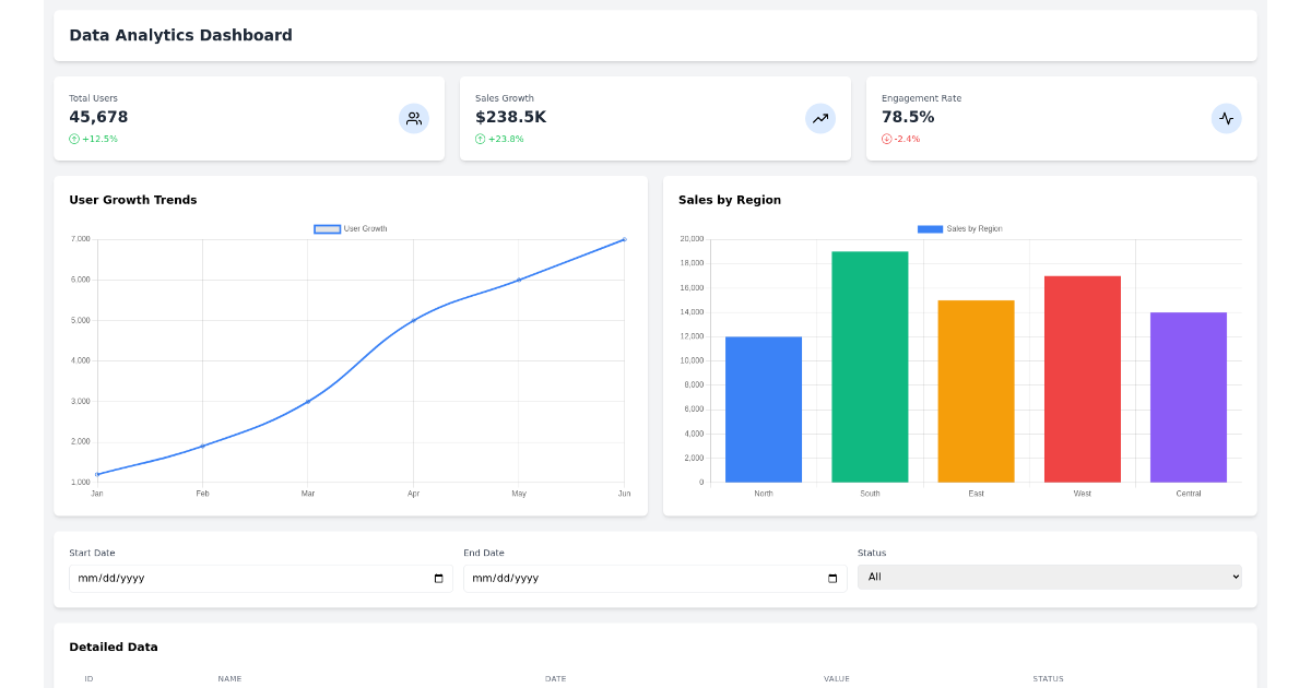 Dashboard - Free React, Tailwind Component