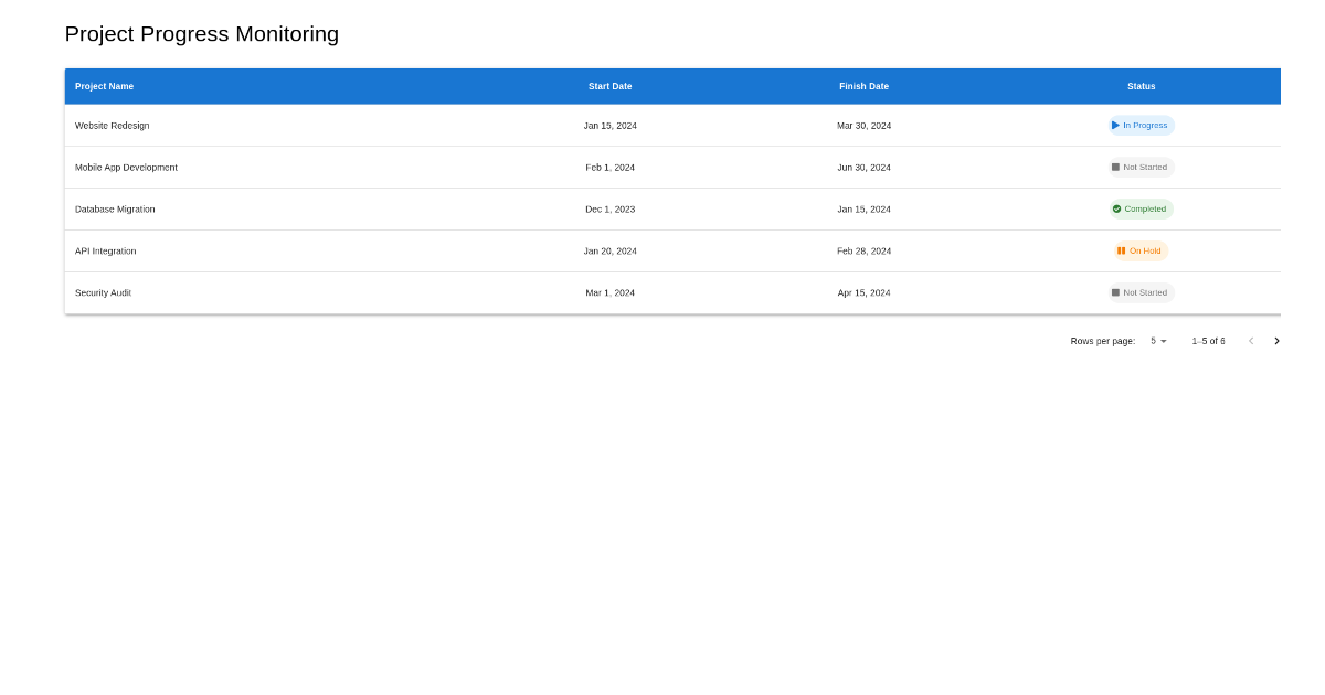 Styled Table Cell - Free React, Mui Component