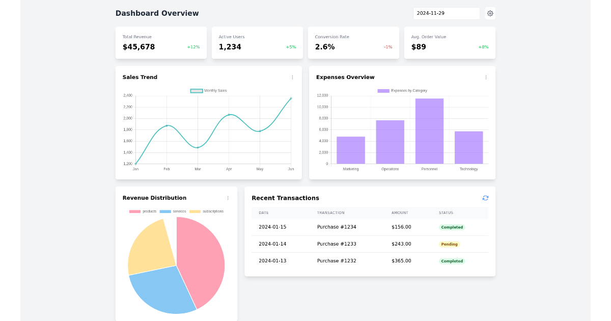 Build a Dynamic React Dashboard with Interactive Charts | Tailwind UI