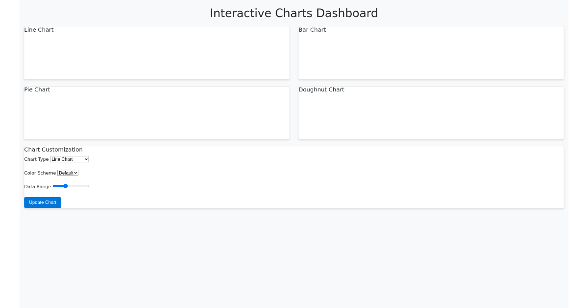 Bootstrap HTML Charts | Create for Me Some Charts