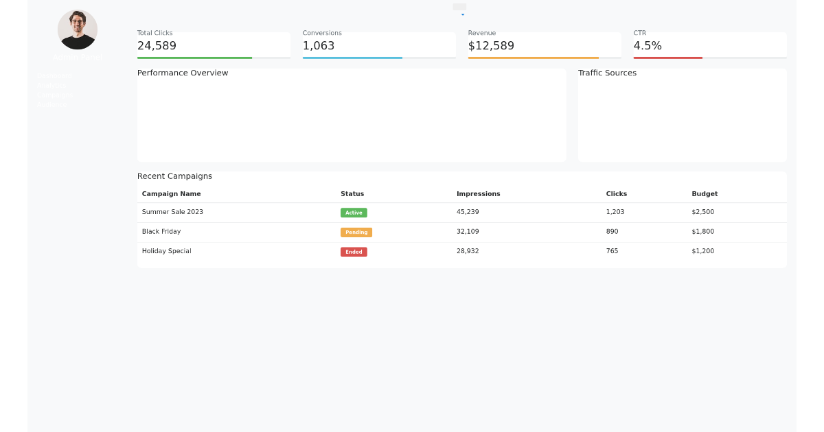 Responsive Admin Dashboard for System Tracking & Marketing Ads | Bootstrap