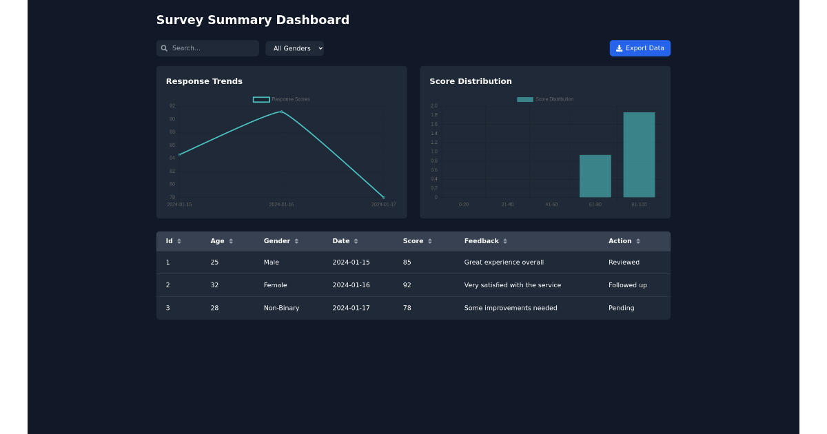 Mock Data - Free React, Tailwind Component