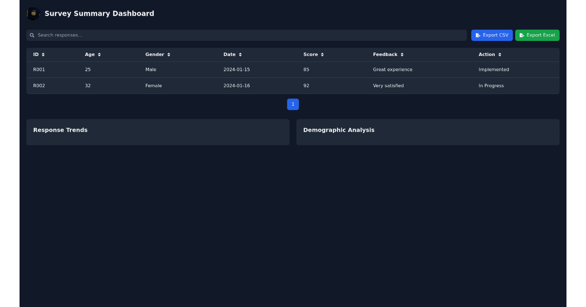 Survey Dashboard - Free React, Tailwind Component