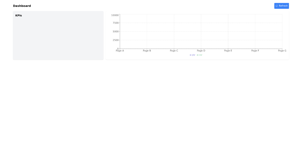 Dashboard - Free React, Tailwind Component