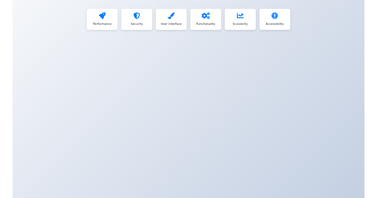 Feature Criteria Card - Free Html, Bootstrap Component