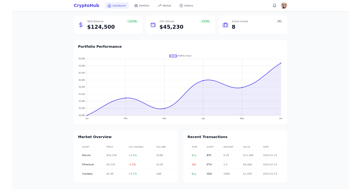 Dashboard - Free React, Tailwind Component