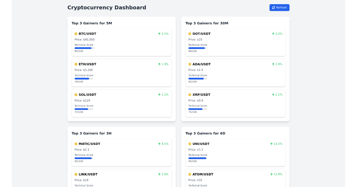 Crypto Dashboard - Free React, Tailwind Component