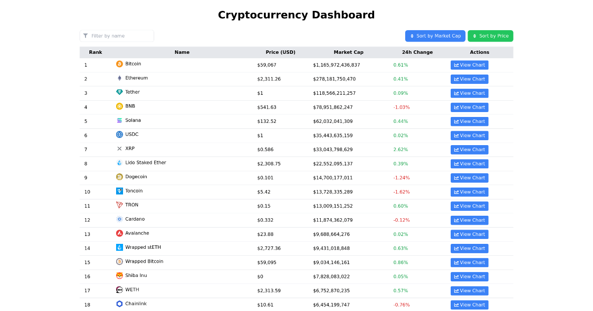 Crypto Data Component - Free React, Tailwind Component