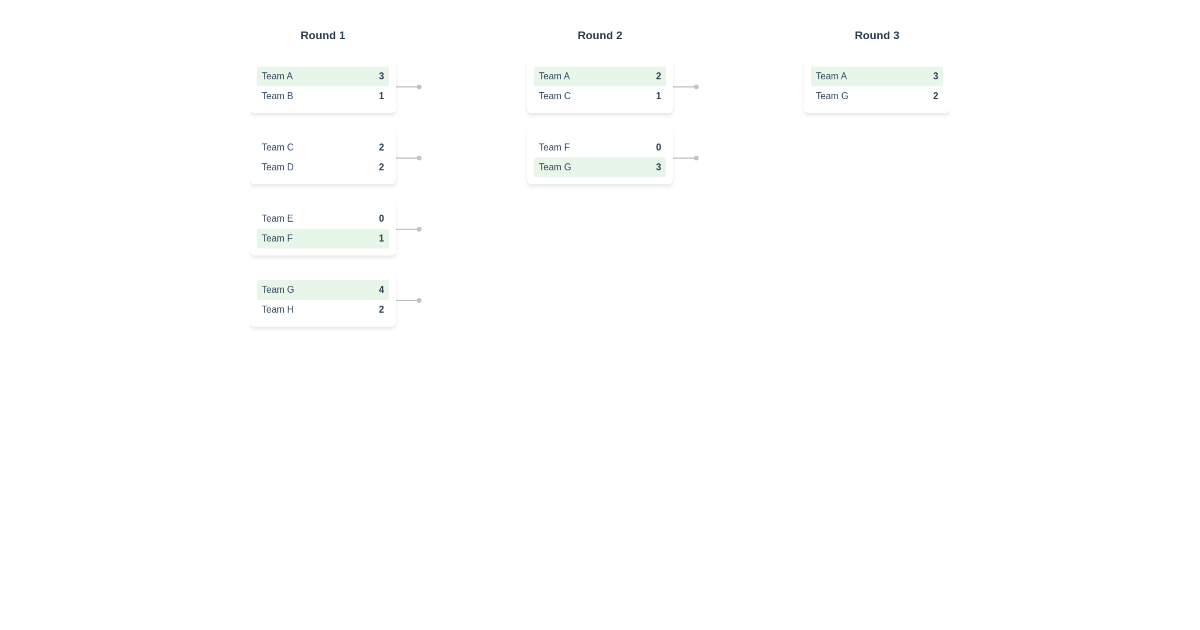 Tournament Bracket Viewer - Free Angular, Css Component