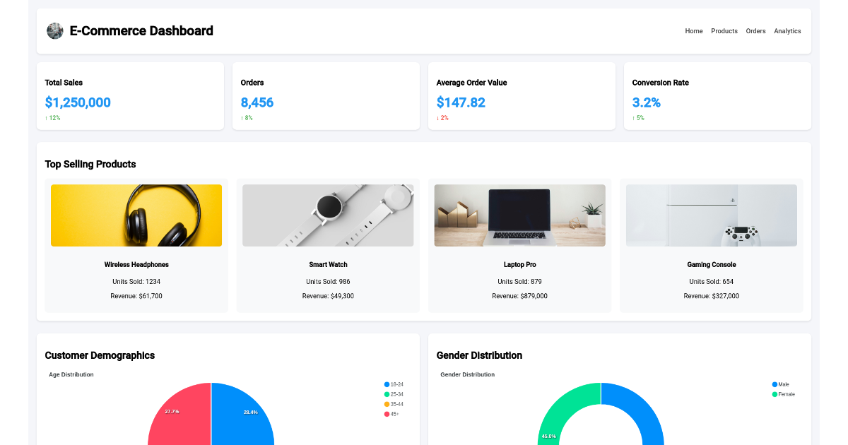 Sales Dashboard - Free Angular, Css Component