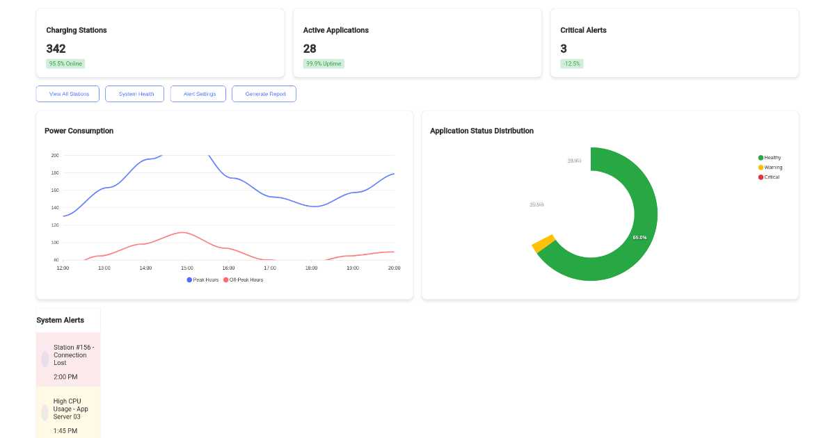 Dashboard Overview Component - Free Angular, Css Component