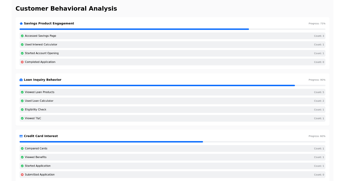 Customer Insights Dashboard - Free React, Tailwind Component