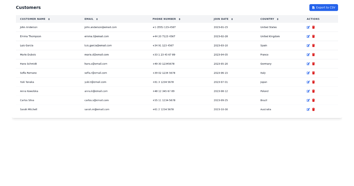 Customer Data Grid - Free React, Tailwind Component