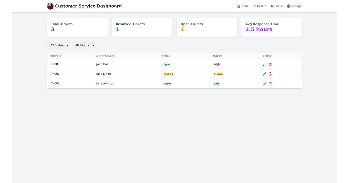 Customer Service Dashboard - Free React, Tailwind Component