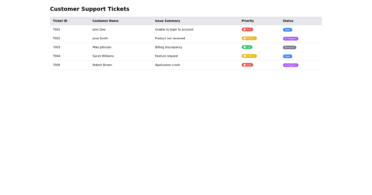 Tickets - Free React, Tailwind Component