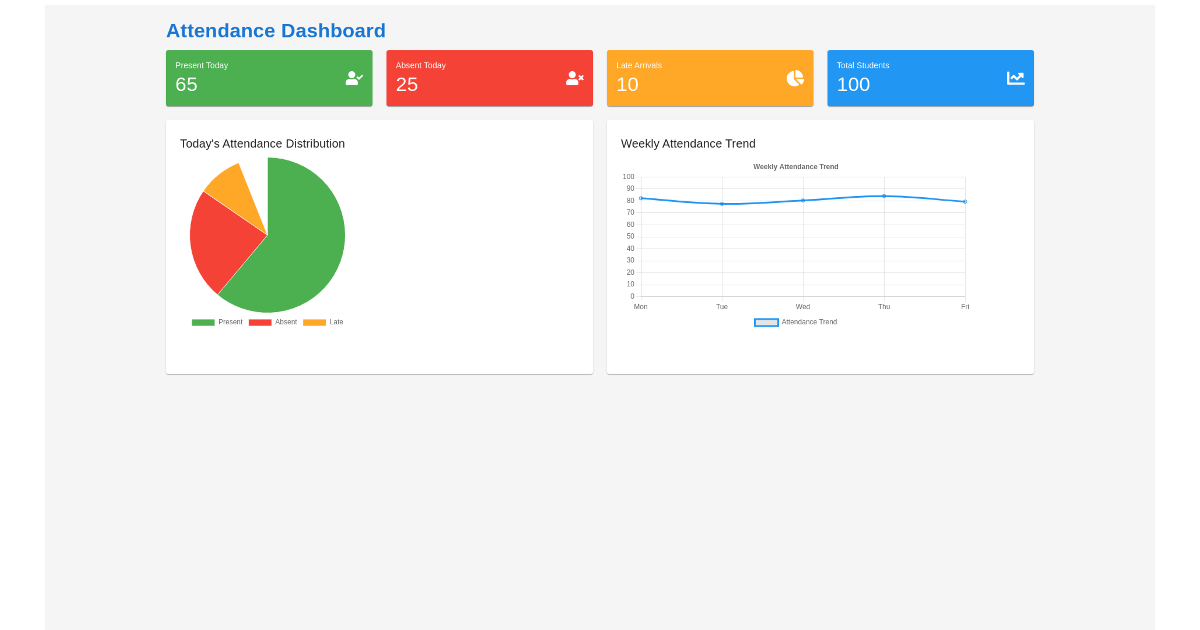 Dashboard Wrapper - Free React, Mui Component