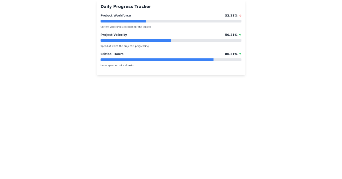 Daily Progress Tracker - Free React, Tailwind Component