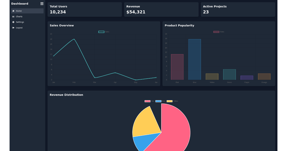 Dashboard - Free React, Tailwind Component